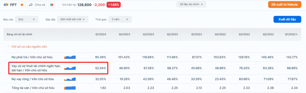 Đòn Bẩy Tài Chính Là Gì? Cách Tính Và ứng Dụng Thực Tế (Giải Thích Chi Tiết) » Simplize Learn
