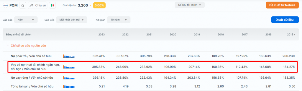 Đòn Bẩy Tài Chính Là Gì? Cách Tính Và ứng Dụng Thực Tế (Giải Thích Chi ...