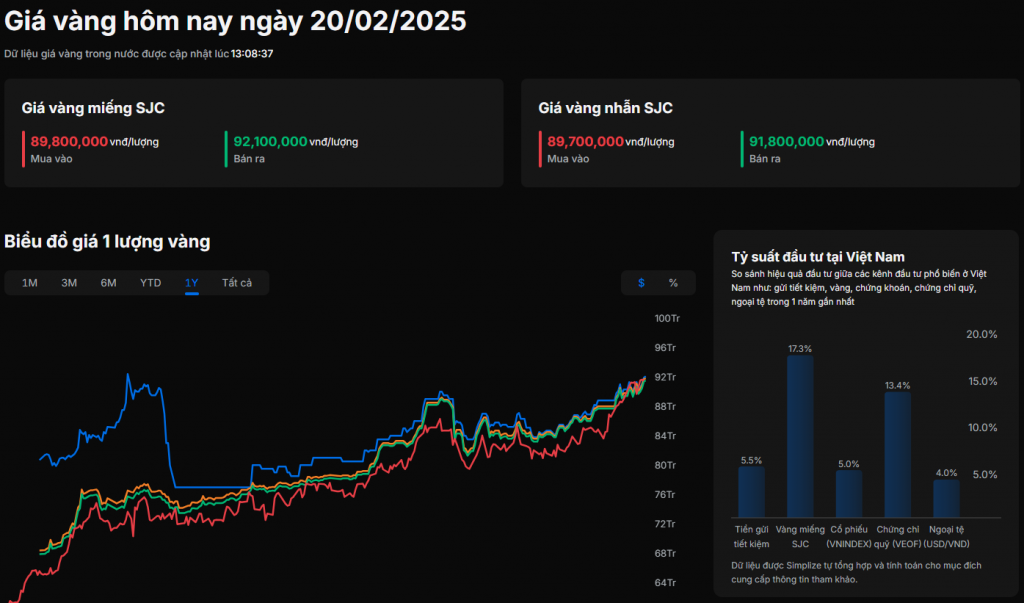 [Mới] Ra Mắt Trang Theo Dõi Giá Vàng » Simplize Blog