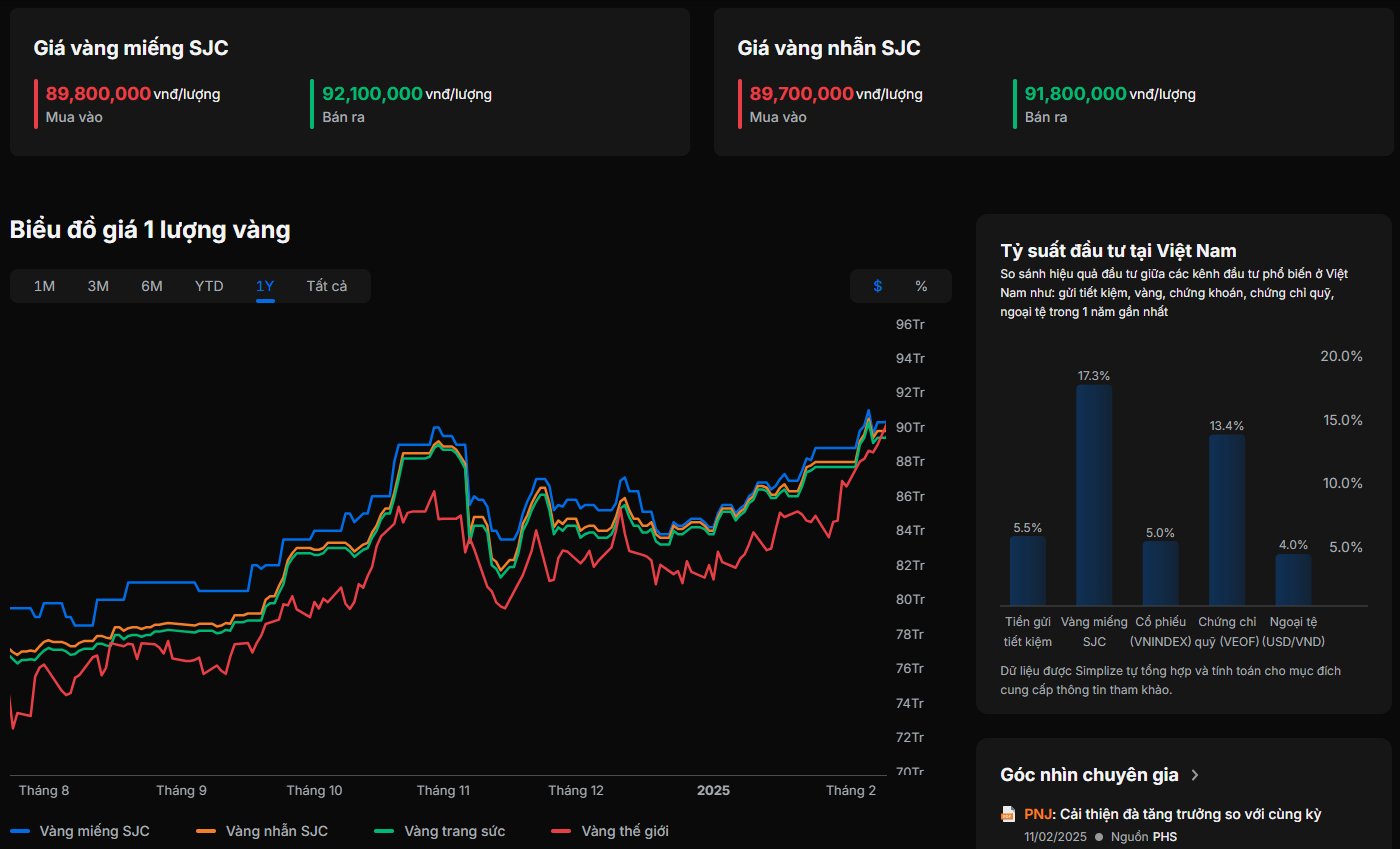 [Mới] Ra Mắt Trang Theo Dõi Giá Vàng » Simplize Blog